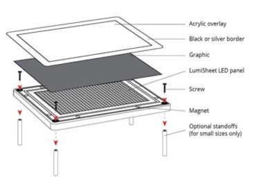 Magnetic Poster Lightbox | Magnetic Menu LED Frame | Mruiks Display